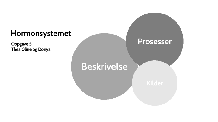 Hormonsystemet by Donya Mohamad on Prezi