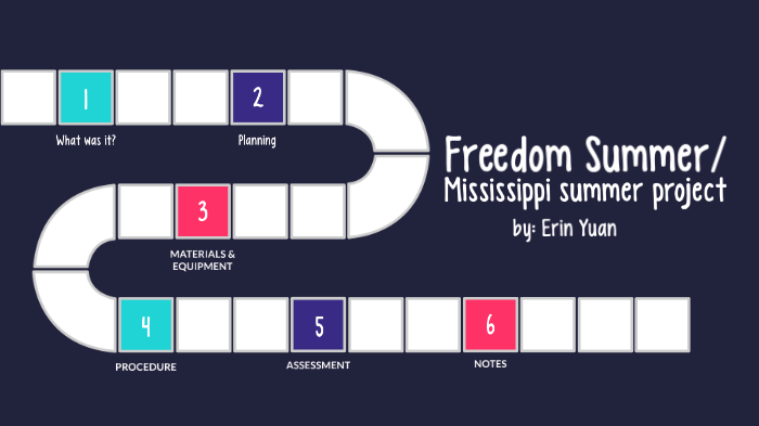 Freedom Summer/ Mississippi Summer Project prezi by Erin Yuan on Prezi