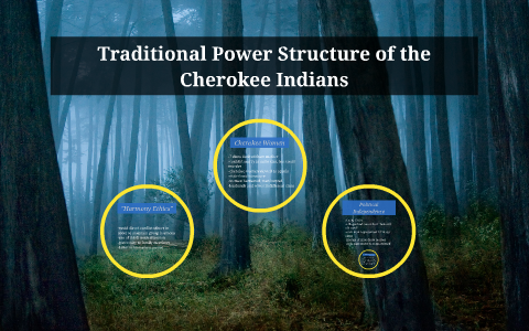 Traditional Power Structure of the Cherokee Indians by Martha Roszak on ...