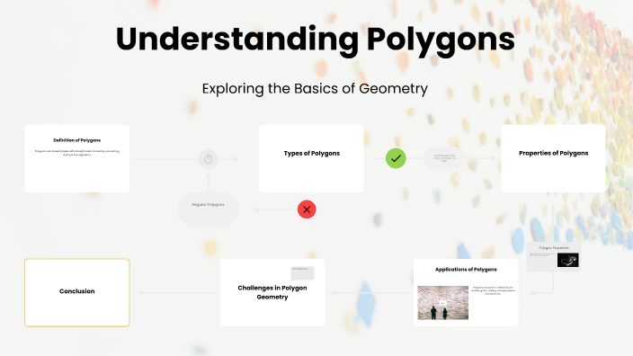 Understanding Polygons by Giovanna Lodi on Prezi