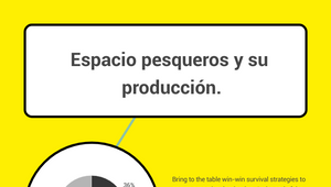 Espacio pesqueros y su producción. by ITZEL AVILA on Prezi Design