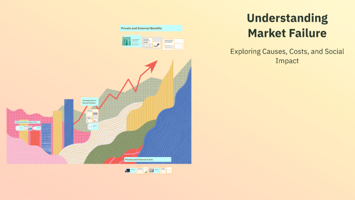 Understanding Market Failure by Carrie Han on Prezi