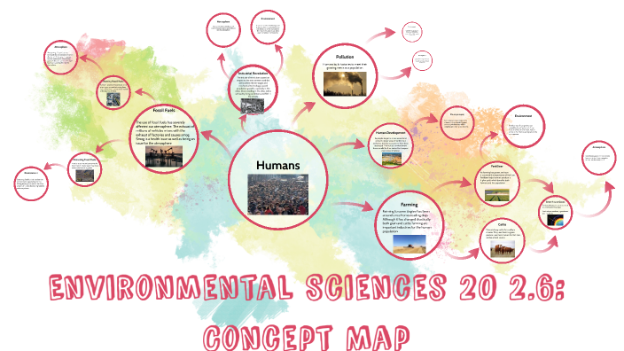 Concept Map by Dakota Shuh on Prezi