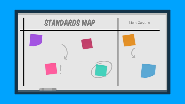 Standards Map by molly garzone on Prezi