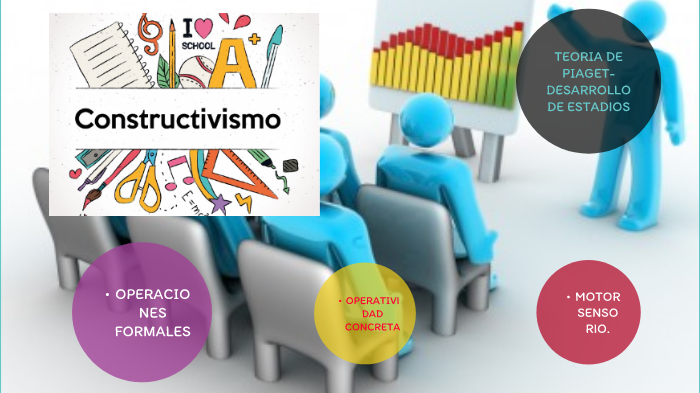 mapa mental constructivismo by ashael abel velazquez jimenez on Prezi