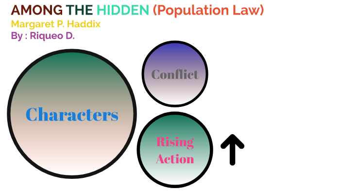 Among the Hidden Plot Diagram by riqueo dupio on Prezi