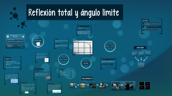 Reflexión total y angulo limite by Diana Laura Cervantes on Prezi