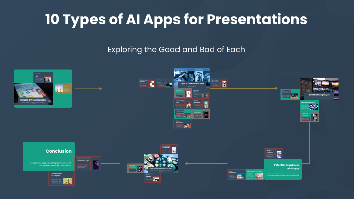 10 Types Of Ai Apps For Presentations By Kim Jinho On Prezi