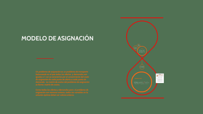 MODELO DE ASIGNACIÓN by sara manotoa on Prezi