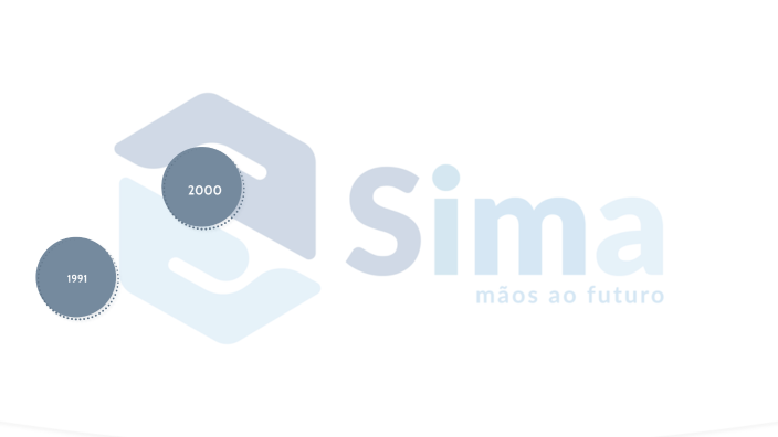 Modelo Sima - Apresentação by Gilberto Junior on Prezi