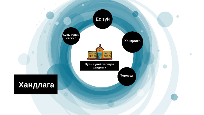 Хувь хүний харилцаа хандлага By Намуундарь Мөнхнасан On Prezi