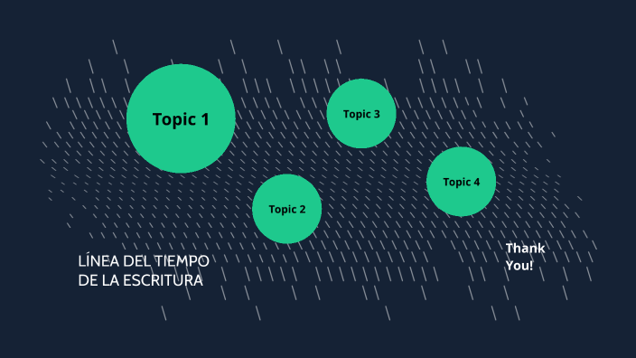 LÍNEA DEL TIEMPO DE LA ESCRITURA by Miguel Falconi on Prezi