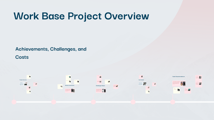Work-Based Project Overview by Alfred Neimani on Prezi