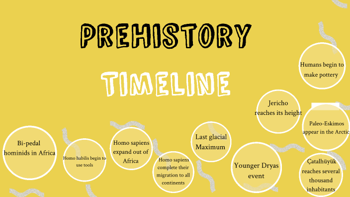Prehistory Timeline by K'Leana Hines on Prezi