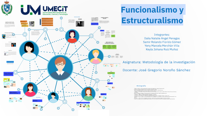 Funcionalismo by KEYLA RUIZ on Prezi
