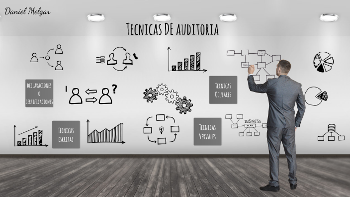 Técnicas de Auditoria by Daniel Melgar on Prezi