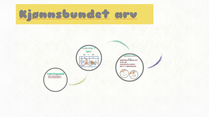 Kjønnsbundet arv by Helen Helbæk on Prezi