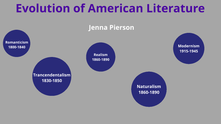 Evolution of American Literature Timeline by Jenna Pierson on Prezi