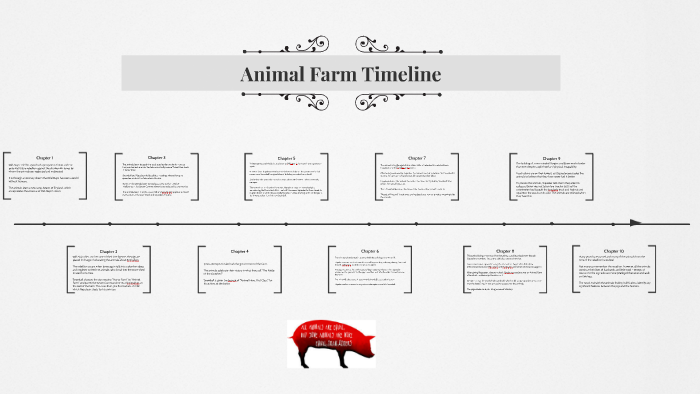 Animal Farm Timeline By Rune Nutkins animal-farm-timeline-by-rune-nutkins