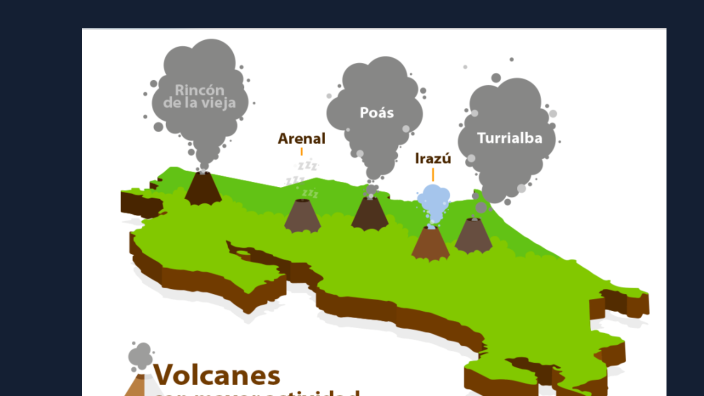 Volcanes de Costa Rica by Wendoll Garcia Ulate on Prezi