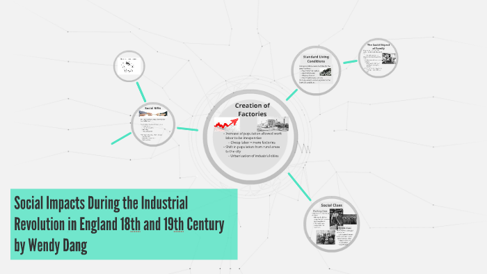 Social Impacts During the Industrial Revolution in England 1 by Wendy ...