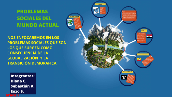 PROBLEMAS SOCIALES DEL MUNDO ACTUAL by Enzo Solorio on Prezi