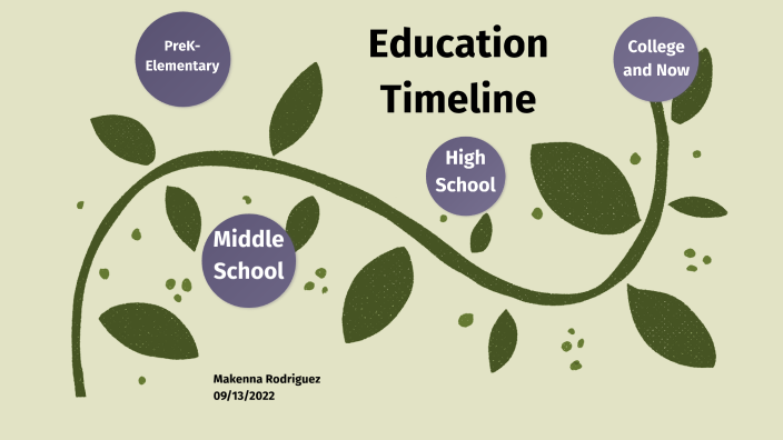 Education Timeline by on Prezi