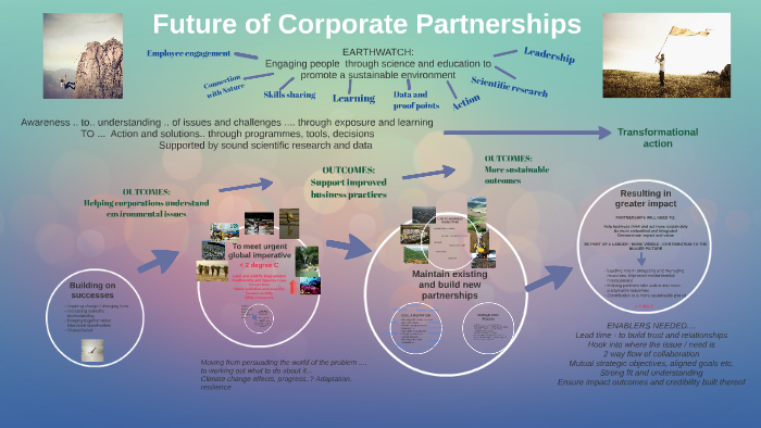 Future of Corporate Partnerships by Elfrida Hamilton-Russell on Prezi