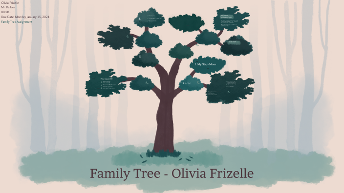 Family Tree - Olivia Frizelle by Olivia Frizelle on Prezi