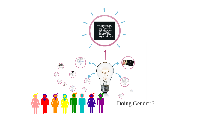 Doing Gender ? by on Prezi