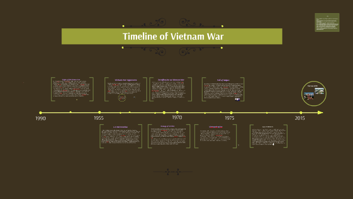 Timeline of Vietnam War by Maria Gonzalez on Prezi