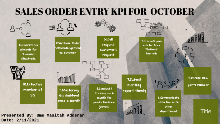 ORDER ENTRY KPI NOV by ume momey on Prezi