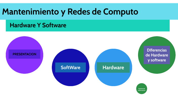 MAntenimiento y Redes de computo by JOEL ANTONIO MADERO HERNANDEZ on Prezi