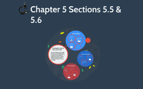 Chapter 5 Sections 5.5 & 5.6 by Javon Sawyer on Prezi
