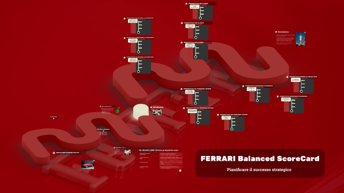 FERRARI Balanced ScoreCard by Riccardo Ramella on Prezi