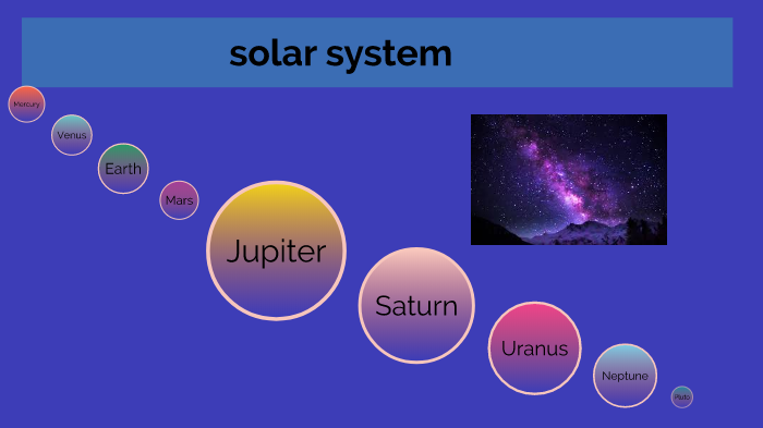 solar system prezi by Lainey Thomas on Prezi