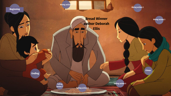 Marcus ang by Tait Elem on Prezi