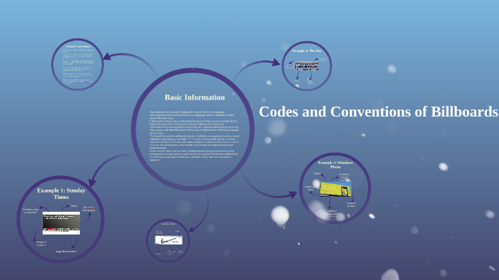 Codes and Conventions of Billboard Advertisements by Lee Wilson on Prezi