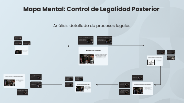 Mapa Mental: Control de Legalidad Posterior by VALENTINA RODRIGUEZ on Prezi