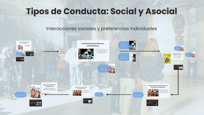 Tipos de Conducta: Social vs Asocial by Mateo Rojas on Prezi