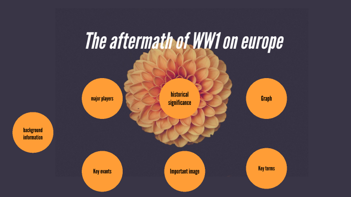 The aftermath of WW1 on Europe by DANIEL LAGUARDIA on Prezi