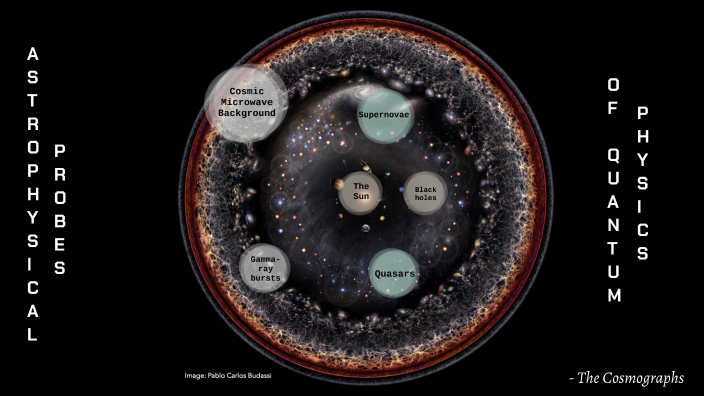 Astrophysical probes of quantum physics by Patrick Reichherzer on Prezi