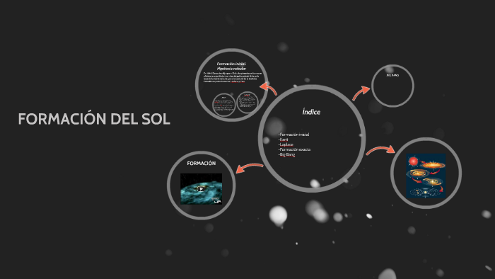 FORMACIÓN DEL SOL by Ángela Herencia on Prezi