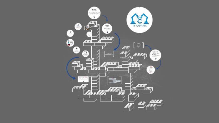 MC AUTOMATION by Cristina Rojas on Prezi