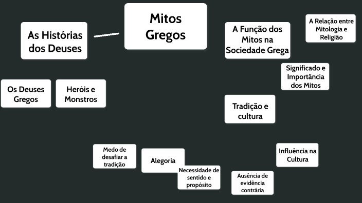 Os gregos acreditavam em seus mitos by lorenzo on Prezi