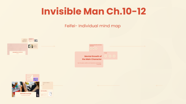 Growth and Thematic Concepts in Invisible Man by Feifei He on Prezi