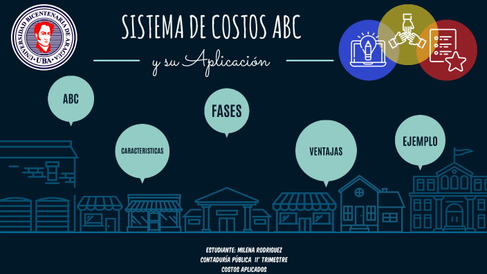 Sistema de Costos ABC by Milena Jose Rodriguez Zonati on Prezi