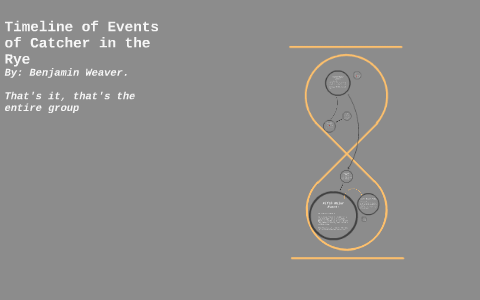 Timeline of Events of Catcher in the Rye by Benjamin Weaver on Prezi