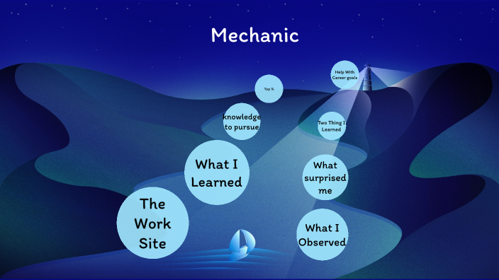 Job Shadow by Carson Smith on Prezi