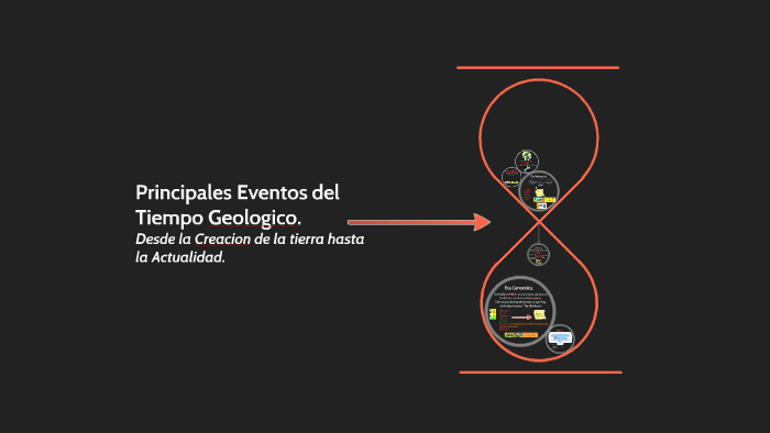Principales Eventos Geologicos by Nancy Gomez on Prezi